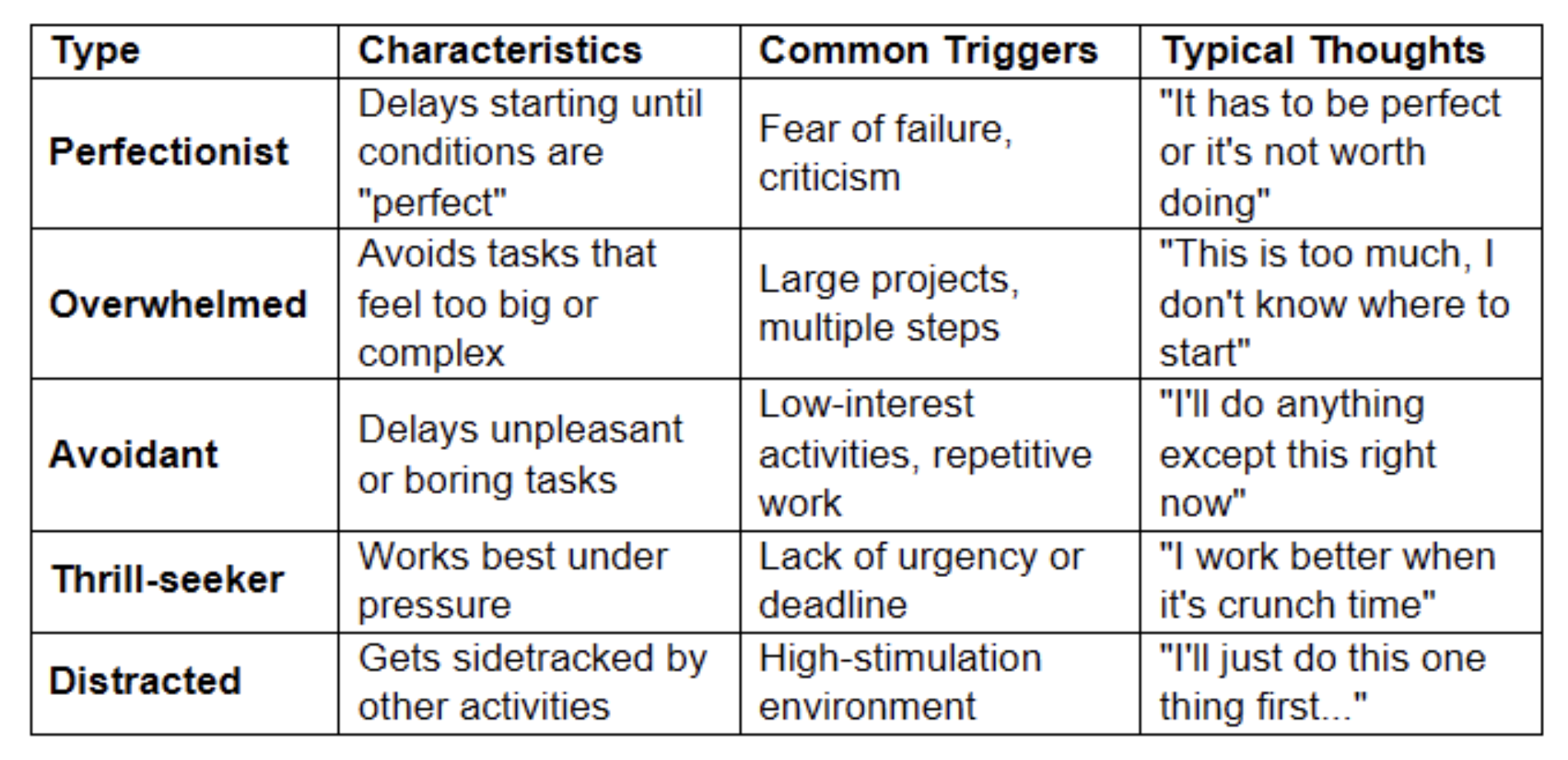 Understanding and Overcoming Procrastination for Neurodivergent ...