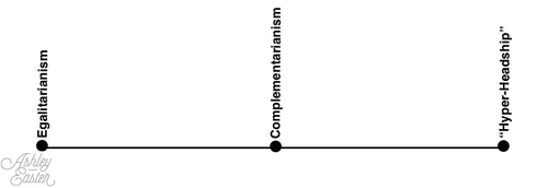 Is There A Line Between Complementarianism And The Patriarchy Movement ...