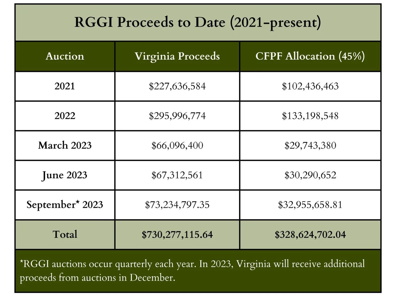 Keep Virginia in RGGI! — WETLANDS WATCH