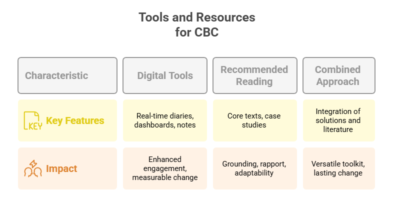 CBC | The #1 Coaching Skill to Master in 2025 — ANHCO