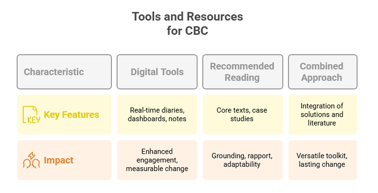 CBC | The #1 Coaching Skill to Master in 2025 — ANHCO