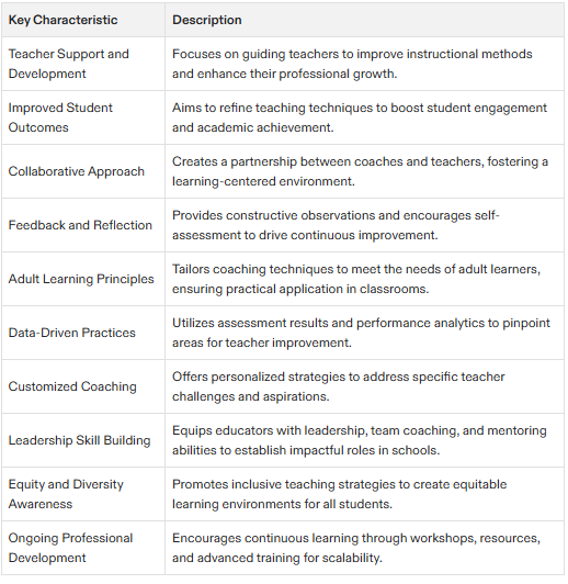 Top Educational Coach Certification to Enhance Your Teaching Skills — ANHCO