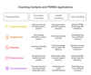 PERMA Model in Coaching | Why It Works in 2025 — ANHCO