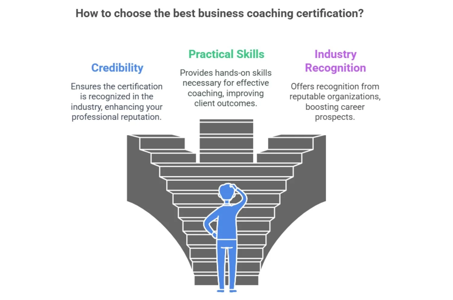 Top Business Coach Certification Programs 2025 — ANHCO