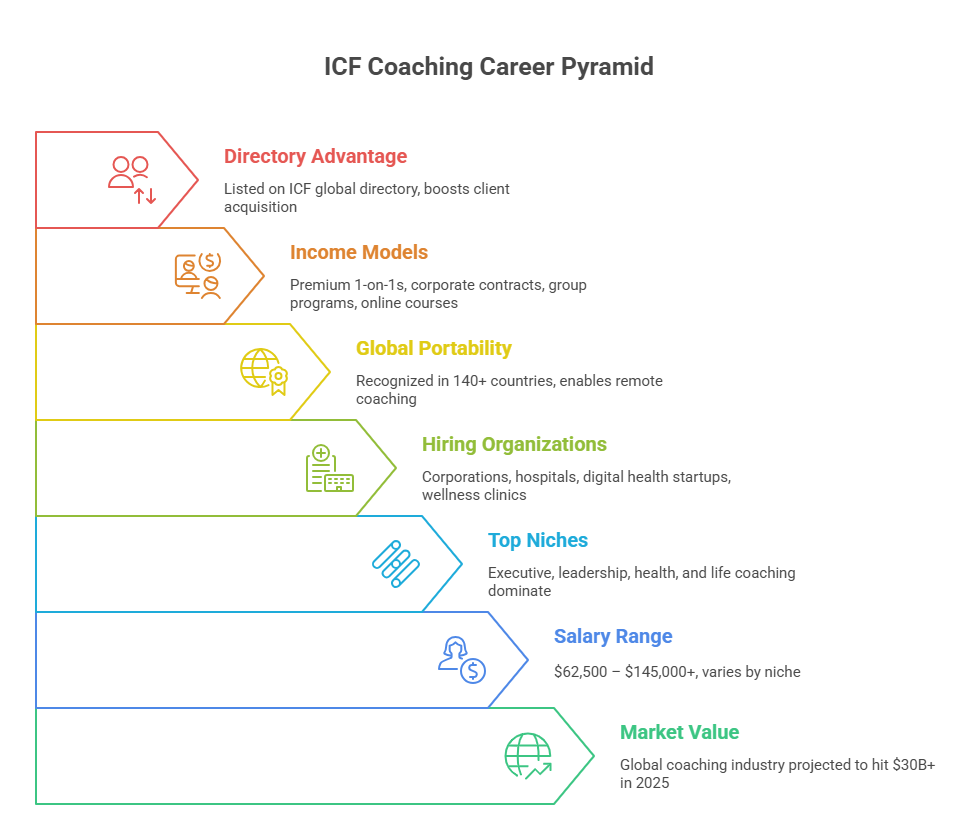 Complete Guide to Becoming an ICF Certified Coach — ANHCO