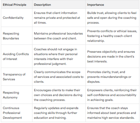 Level of Coaching — ANHCO