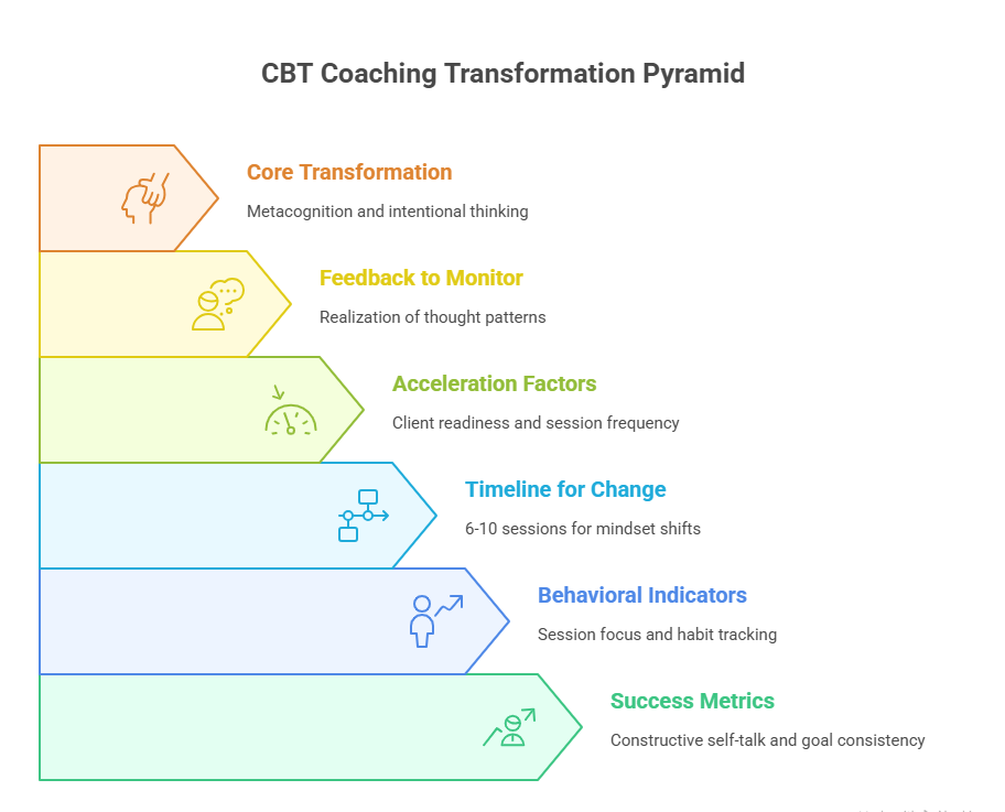 Cognitive Behavioral Techniques (CBT): The Ultimate 2025 Guide for ...