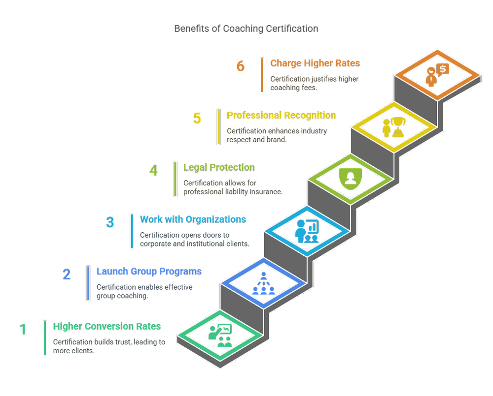 Can You Coach Without Certification? Pros & Cons — ANHCO