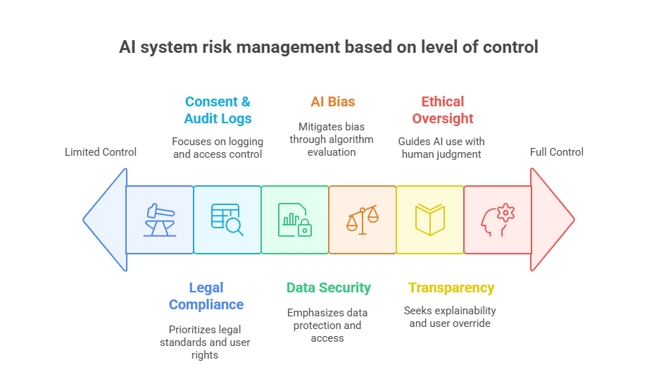 AI-Driven Coaching Platforms: The Ultimate 2025 Guide for Coaches — ANHCO