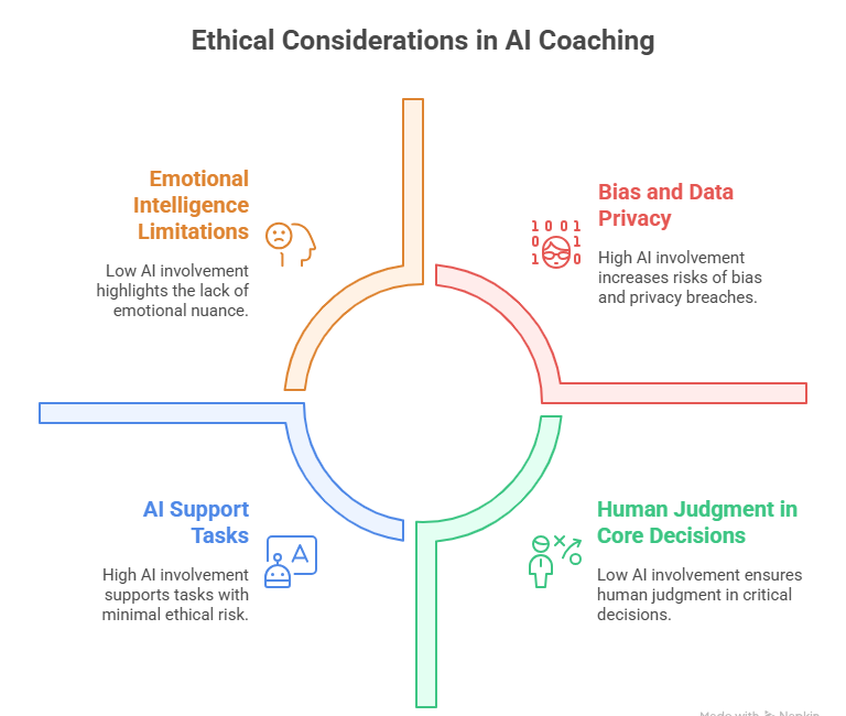 AI in Coaching | What Every Coach Must Know in 2025 — ANHCO