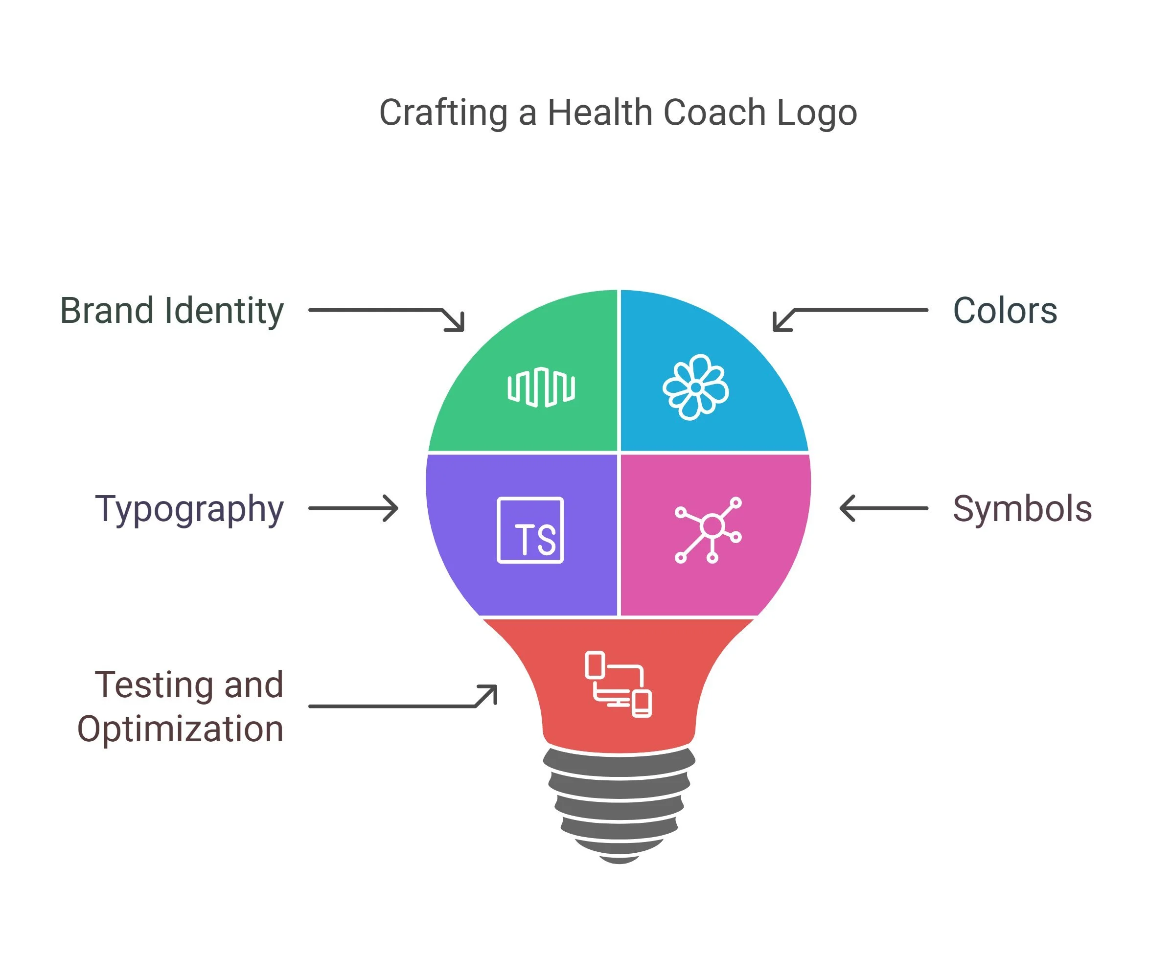 How to Design a Standout Health Coach Logo Tips and Inspiration 2025 ...