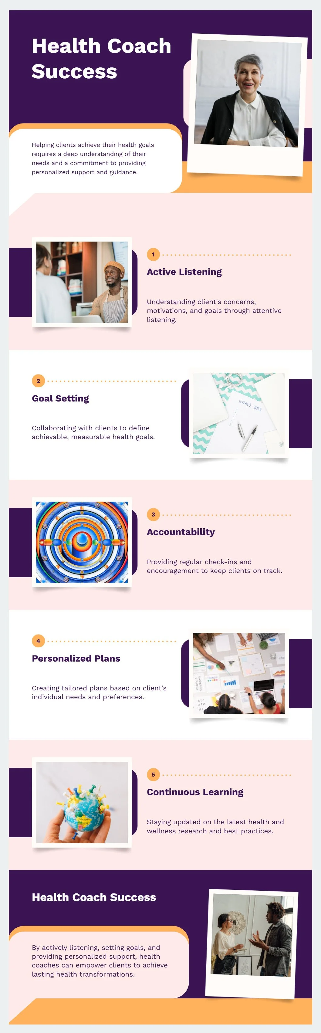 Excel in Health Coaching Client Duties — ANHCO