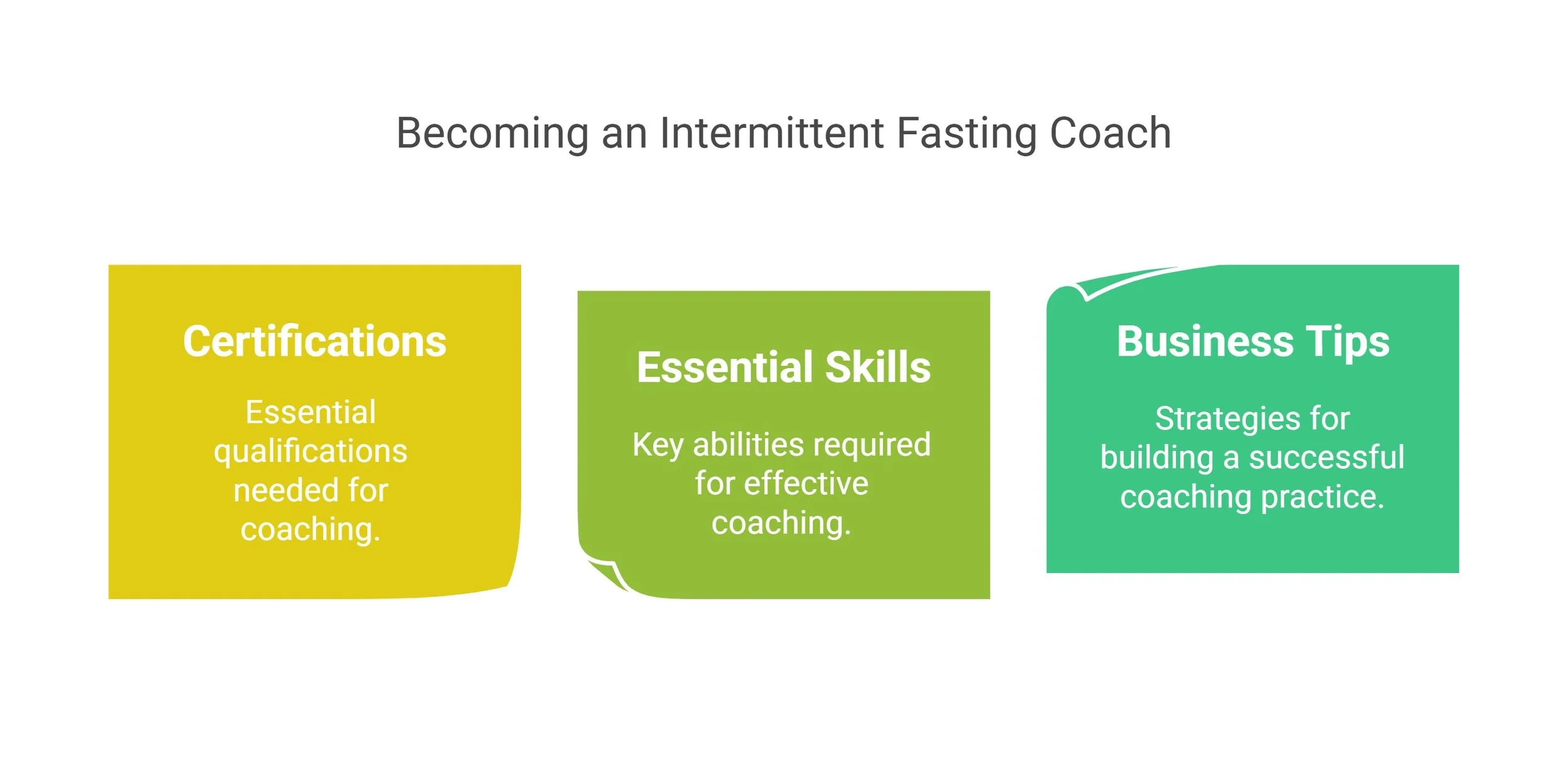 What to Know About Becoming a Fasting Coach — ANHCO