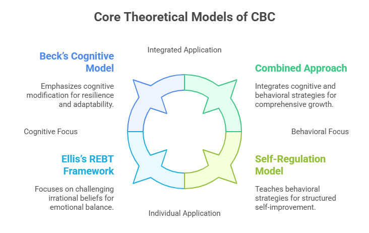 CBC | The #1 Coaching Skill to Master in 2025 — ANHCO