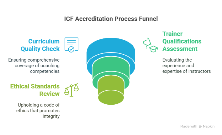 ICF Holistic Life Coach: Is It Worth It? — ANHCO