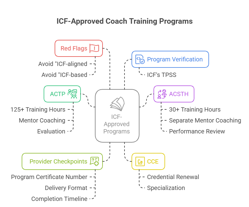 Complete Guide to Becoming an ICF Certified Coach — ANHCO
