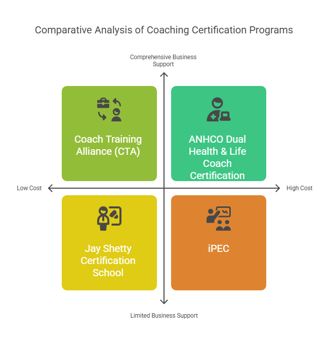 Life Coach Certification | Full Pricing Breakdown 2025 — ANHCO