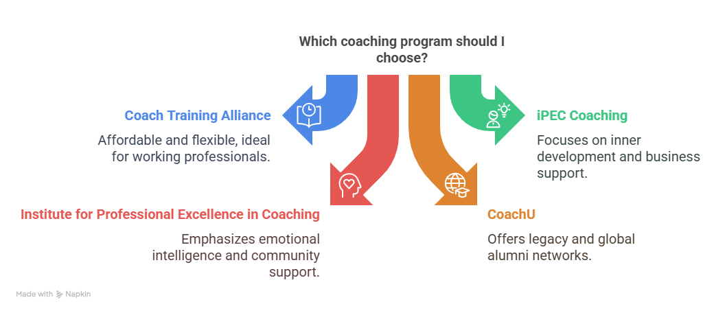 Compare Accredited vs. Non-Accredited Certifications — ANHCO