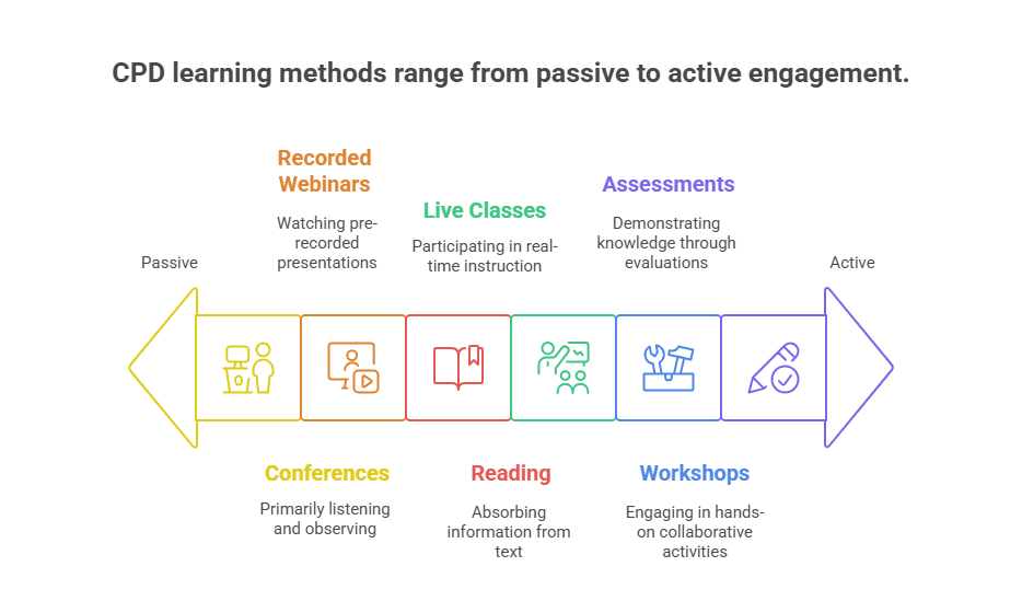 Understanding CPD Points and Certification Process — ANHCO