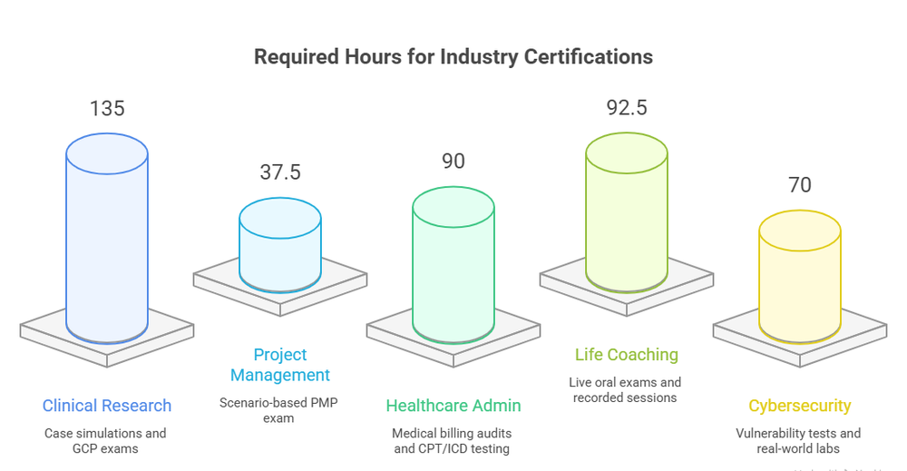 Understanding Certification Standards Across Organizations — ANHCO