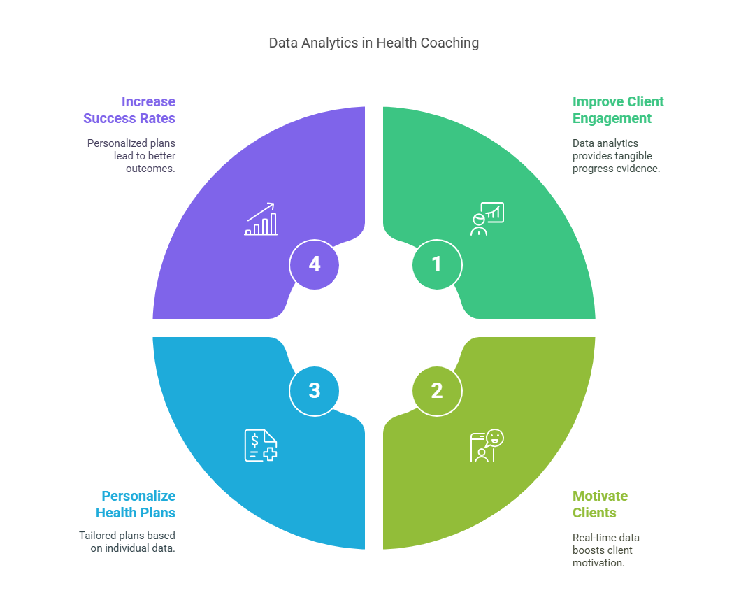 Use Data Analytics to Improve Coaching — ANHCO