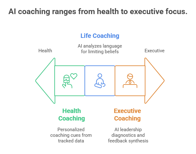 AI in Coaching | What Every Coach Must Know in 2025 — ANHCO