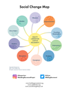 The Social Change Ecosystem Framework | Tools & Resources — Solidarity Is