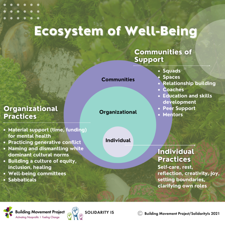 Tools & Resources — Solidarity Is