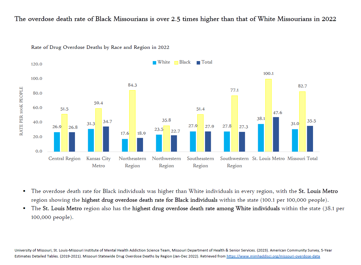 Missouri Statewide Reports — MIMH Addiction Science