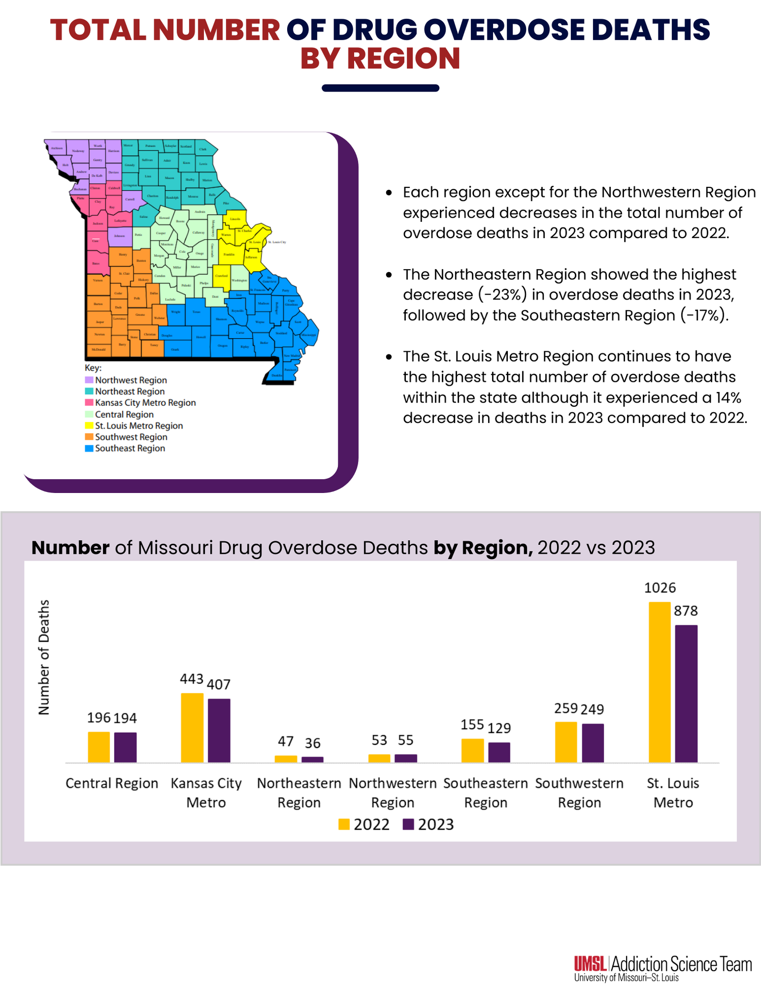 Missouri Statewide Reports — MIMH Addiction Science