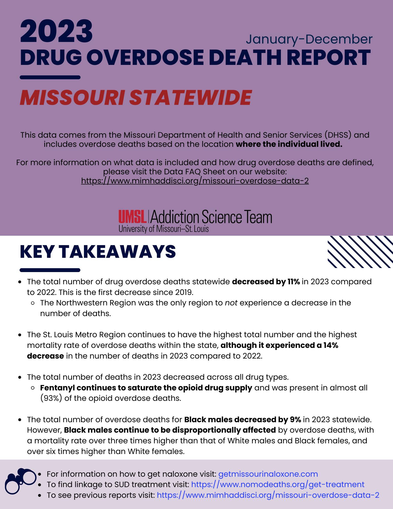 Missouri Statewide Reports — MIMH Addiction Science