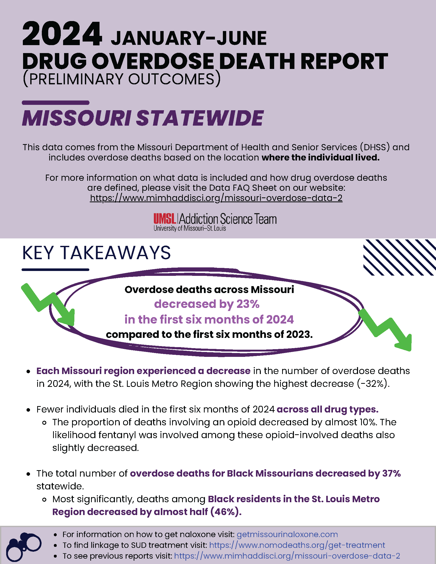 Missouri Statewide Reports — MIMH Addiction Science