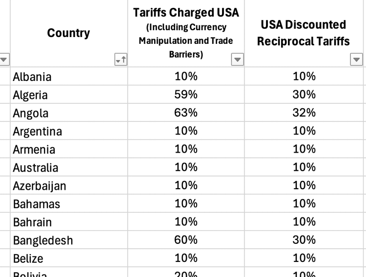 Reciprocal Tariff List by Country Download — Supply Chain Shark