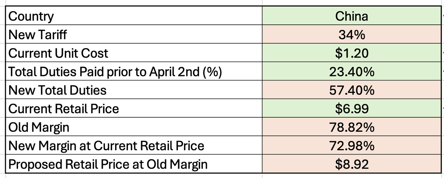 Reciprocal Tariff Duty Calculator — Supply Chain Shark