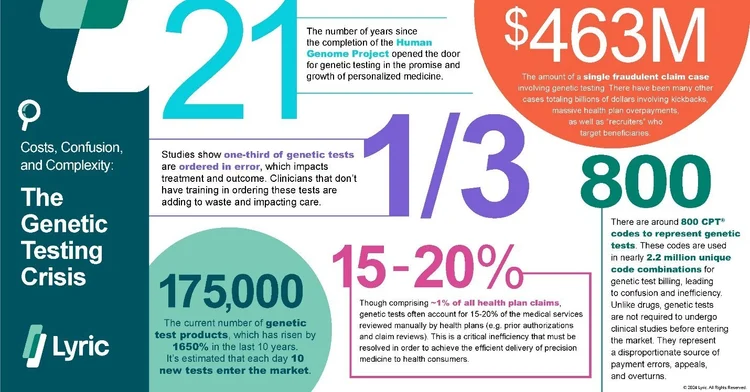 Lyric.ai | Lyric and Concert Genetics: The Power of Strategic ...