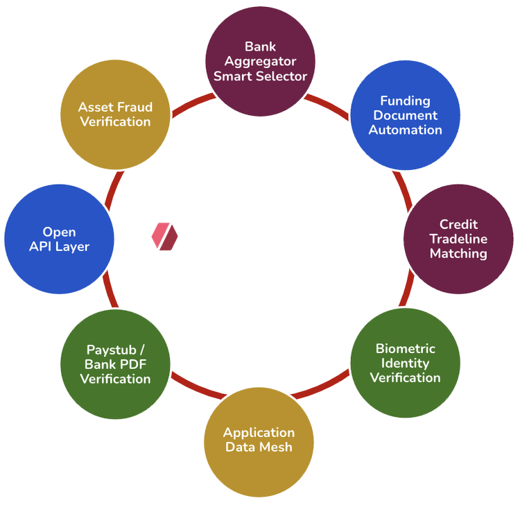 Credit App