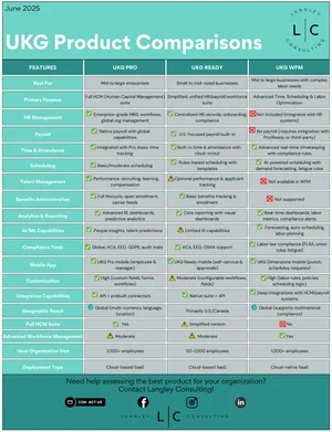Which HR & Workforce Solution Is Best? UKG Comparisons — Langley Consulting