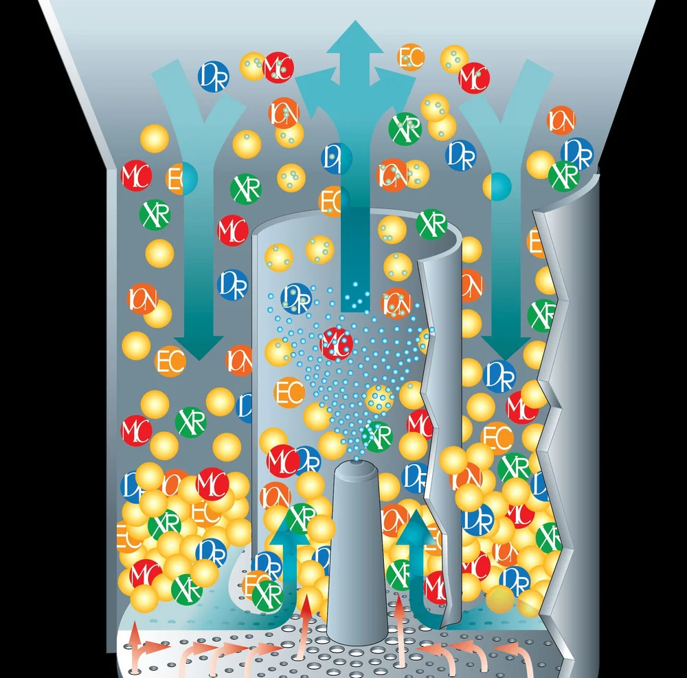 Controlled Release Using Wurster Technology — Coating Place Inc.