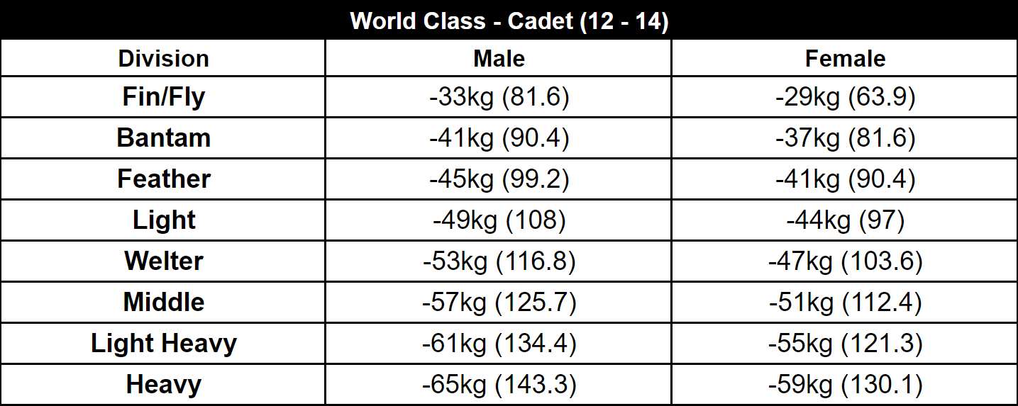 Sparring (Kyoroogi) — California Open