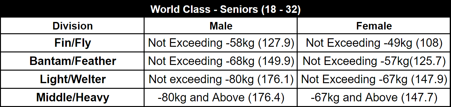 Sparring (Kyoroogi) — California Open