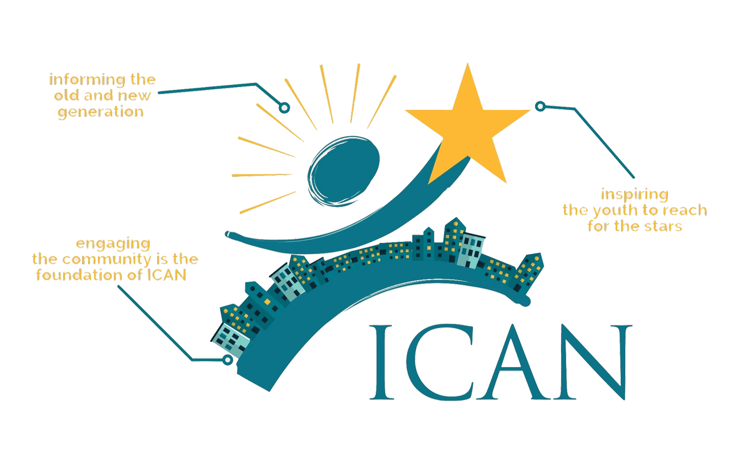 About ICAN — ICAN