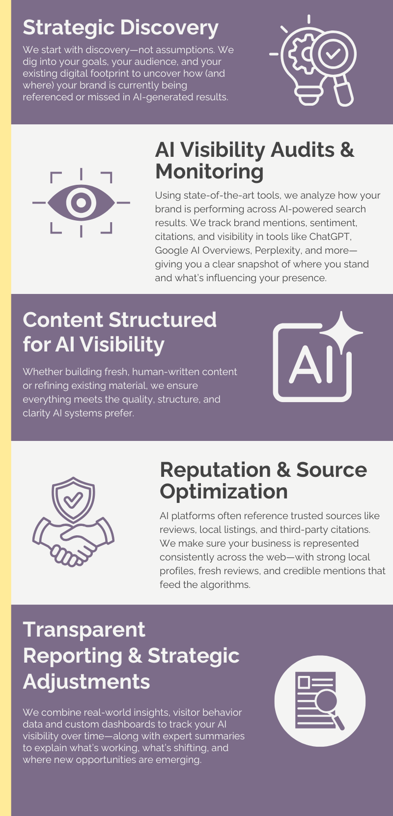 AI Content Optimization (GEO) Services – Build Trust & Visibility ...