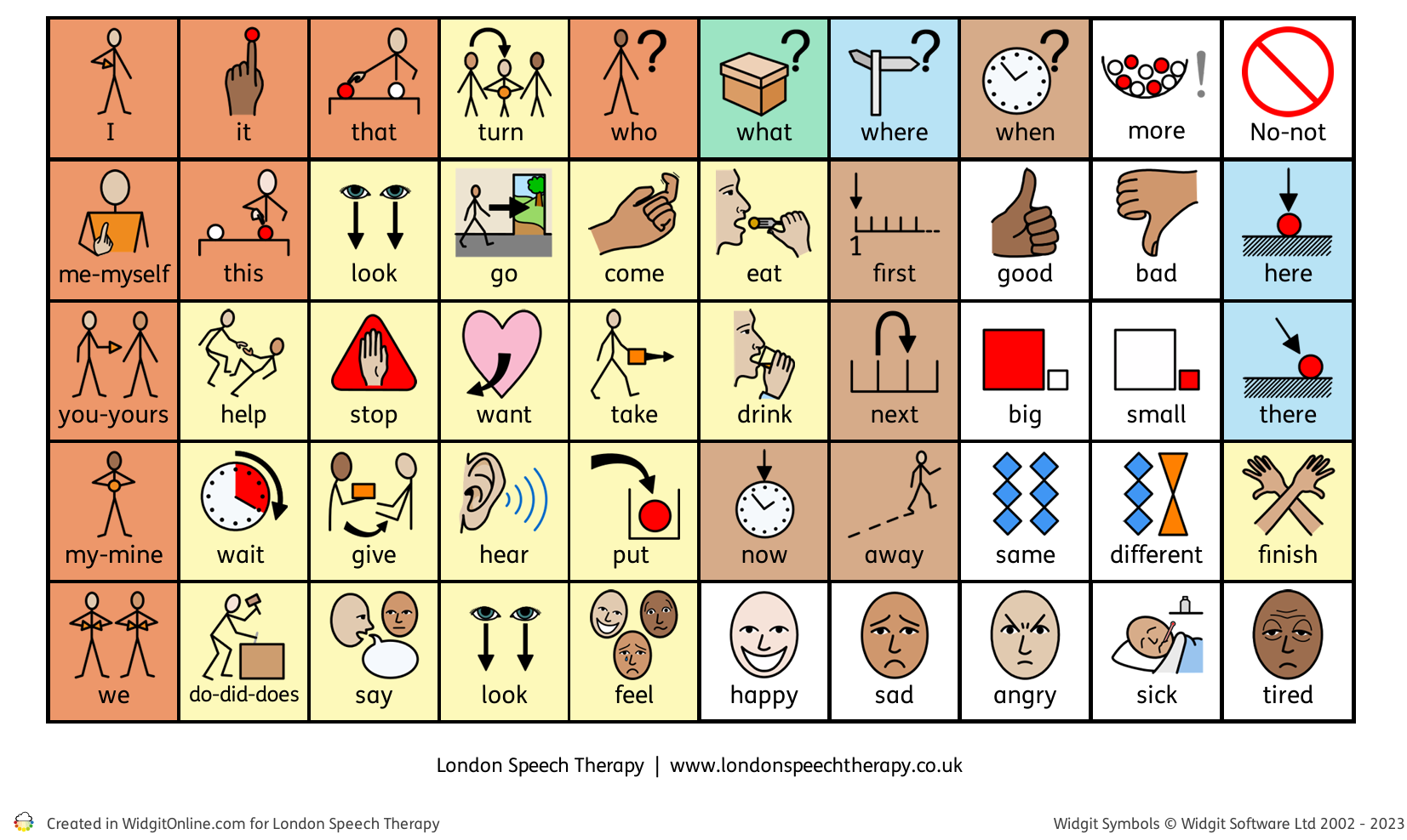 What Are Core Boards? — London Speech Therapy
