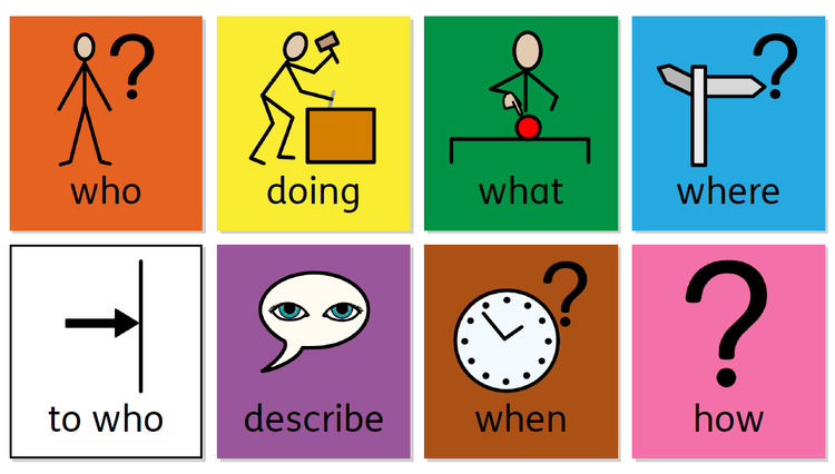 Colourful Semantics App — London Speech Therapy