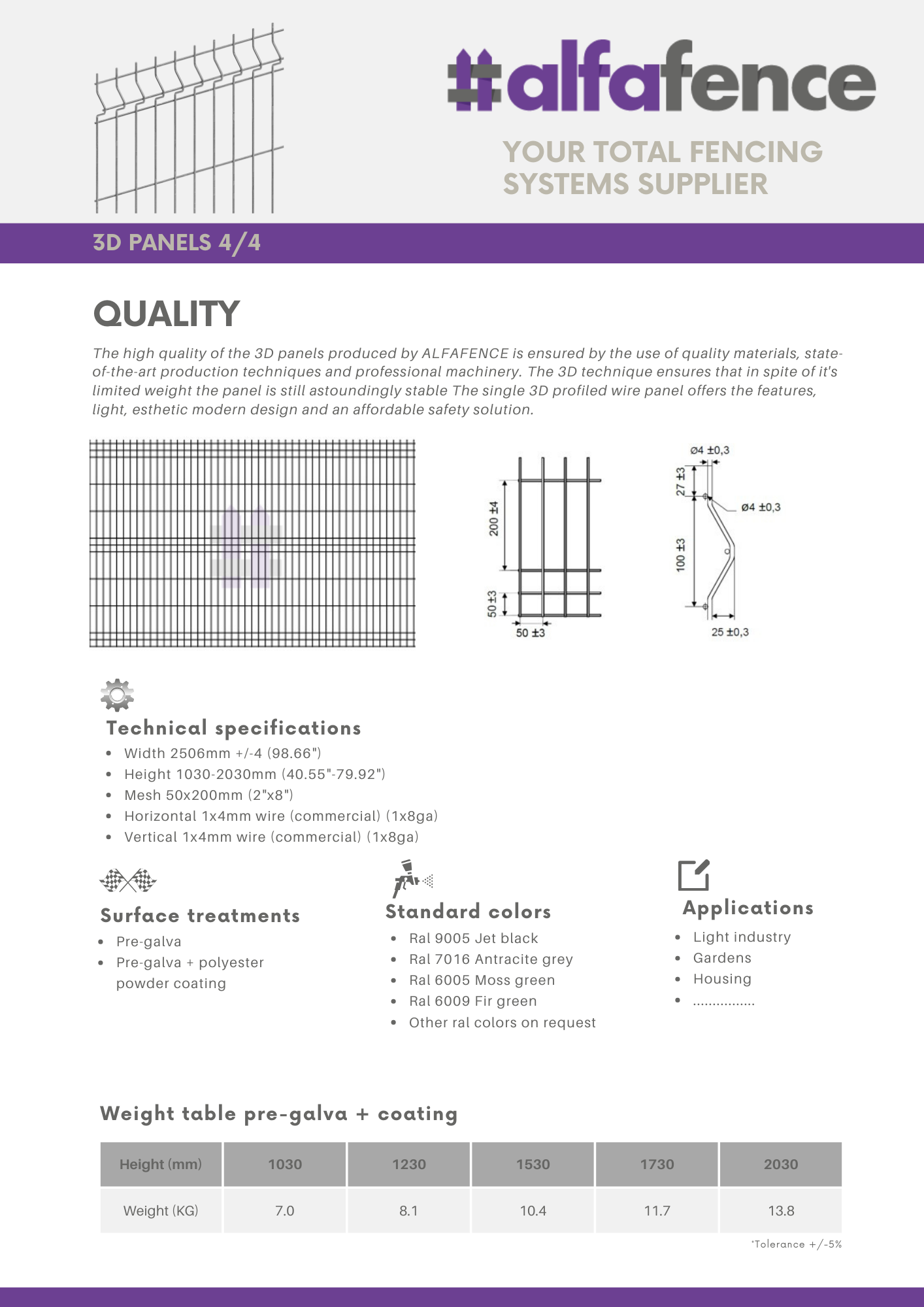 Fence Panels overview - Alfafence United Kingdom