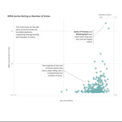 A Quick Tip | Dynamic Annotations — Westlake Analytics