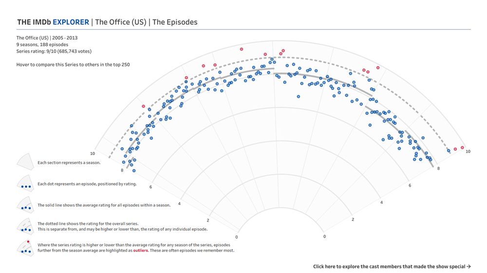 Iron Viz | A Spotlight on Analysis — Westlake Analytics