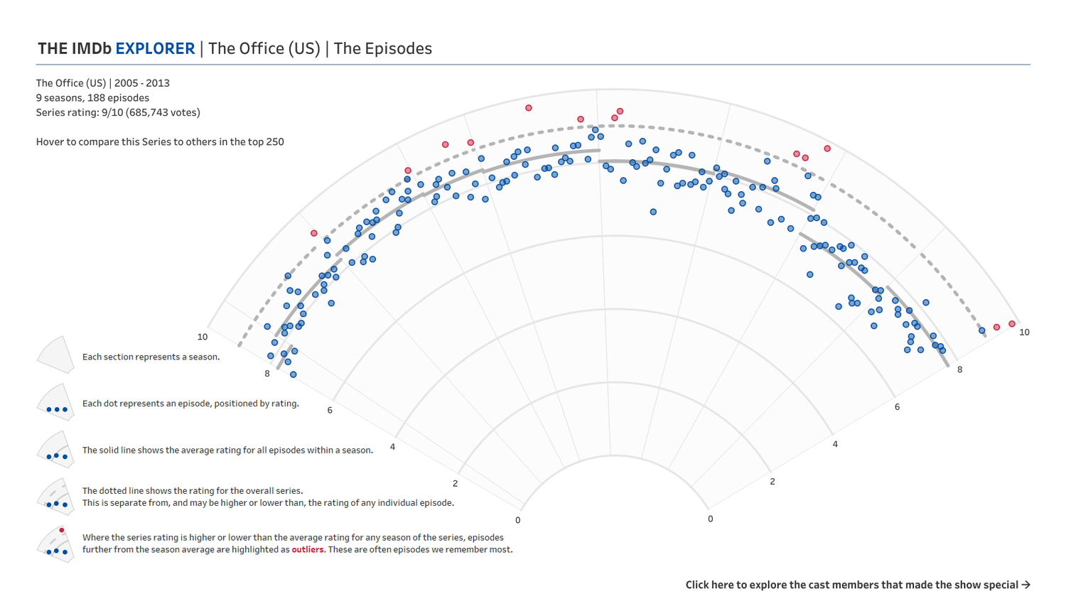 Iron Viz | A Spotlight on Analysis — Westlake Analytics