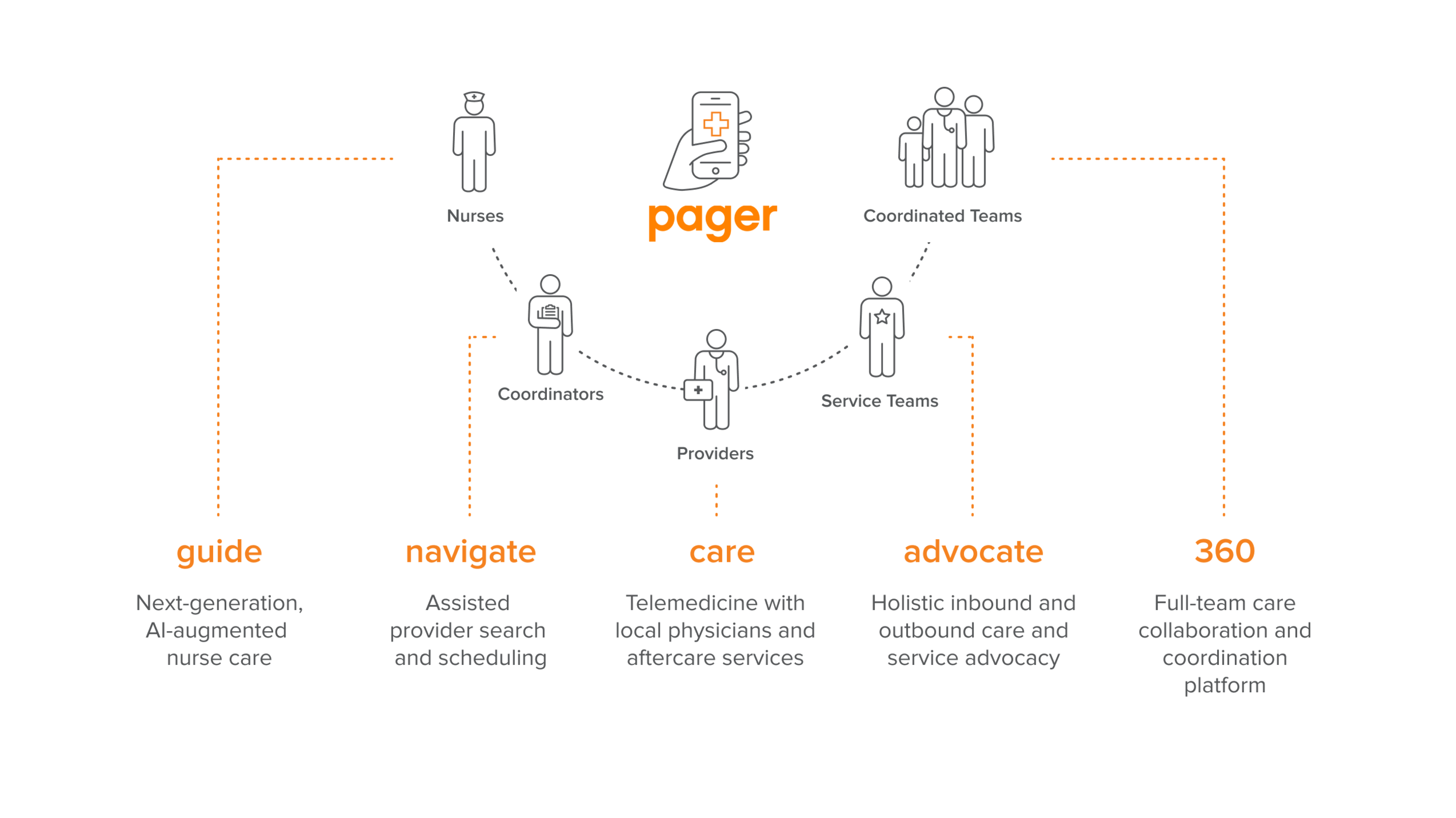 Pager Announces Suite of Flexible Enterprise Solutions to Address ...