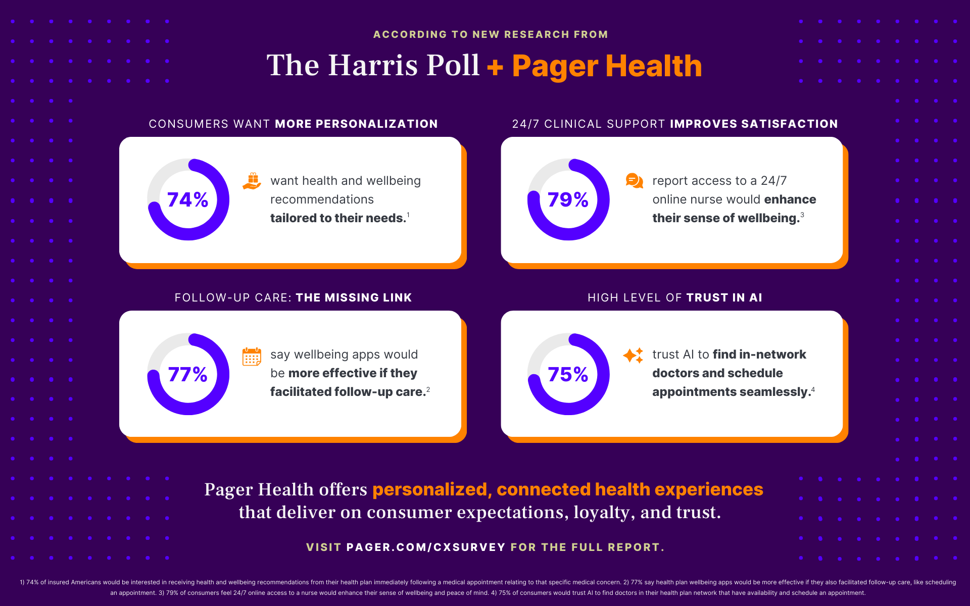 Pager Health Inaugural Consumer Experience Survey | Pager Health